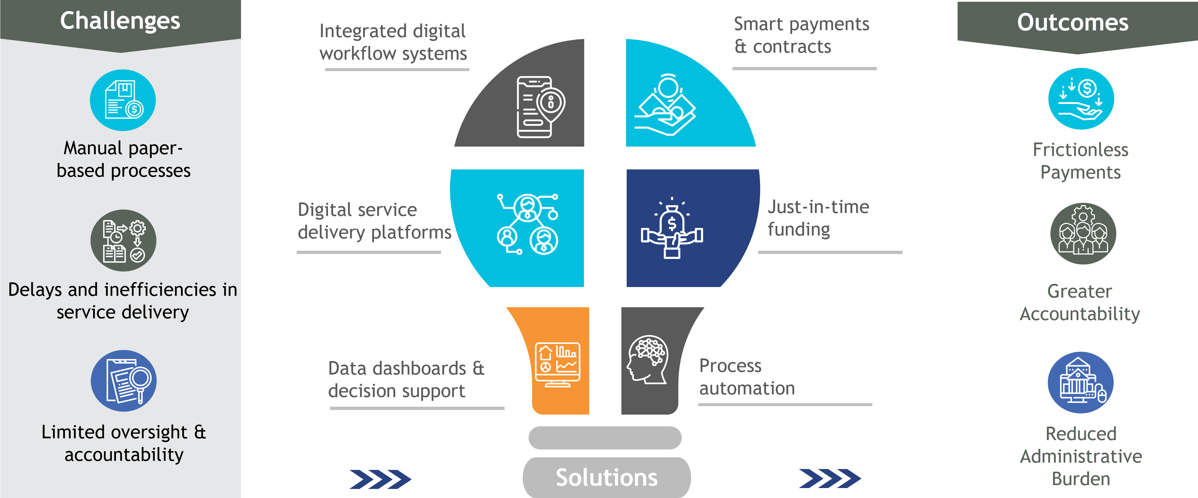MSC – Building State Capacity