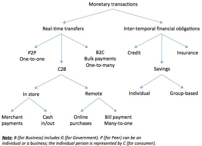 Introducing a catalogue of product functionalities and innovations in ...
