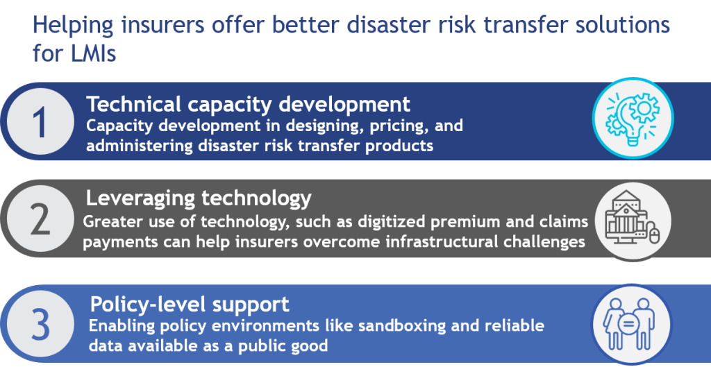 An introduction to disaster risk financing Part II – Building ...