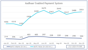 Addressing three key issues of BC agents in India for COVID-like challenges
