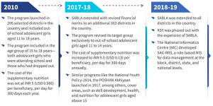 Taking the well-designed SABLA scheme to the next level (Part-I)