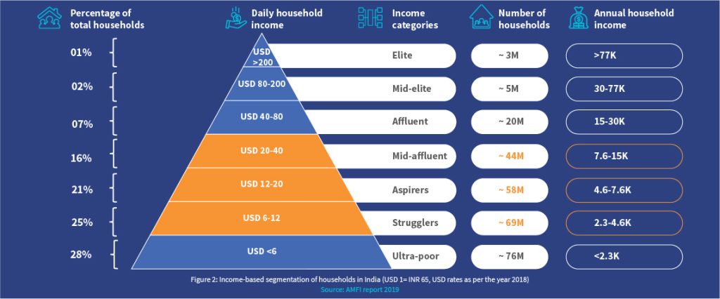 EasyPlan: Easing The Middle-Income Segment into a More Robust Savings ...