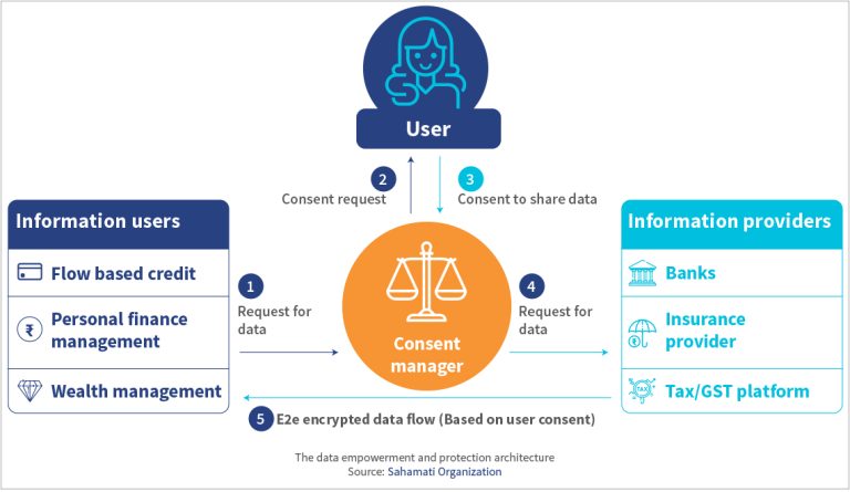 Finarkein: Democratizing Data in Financial Services