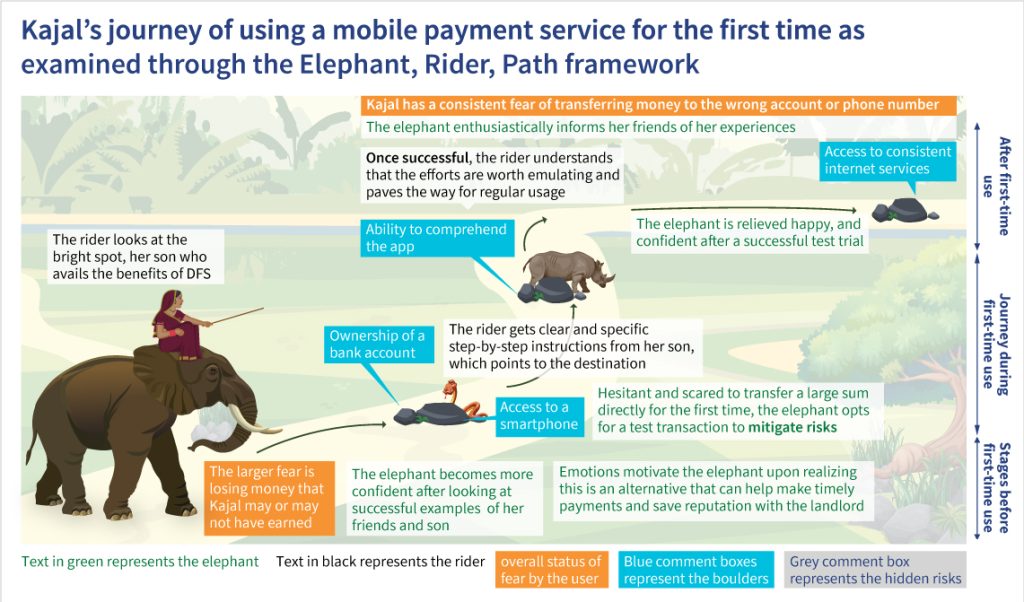 Women and DFS - MicroSave Consulting (MSC)