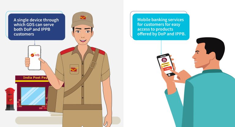 How Has IPPB Improved Financial Inclusion in India Through a ...