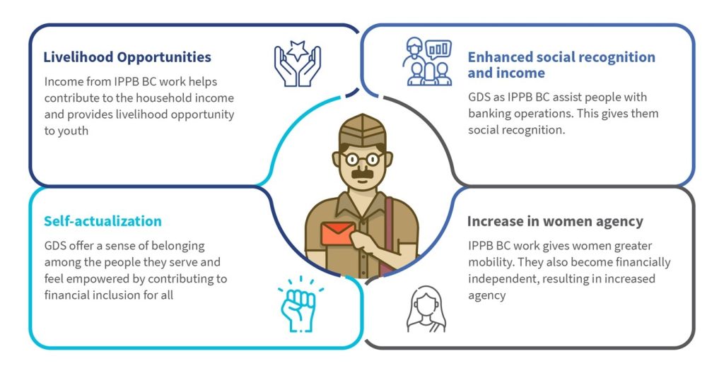 “The dakiya has brought the bank to our doorstep”—the transformational ...