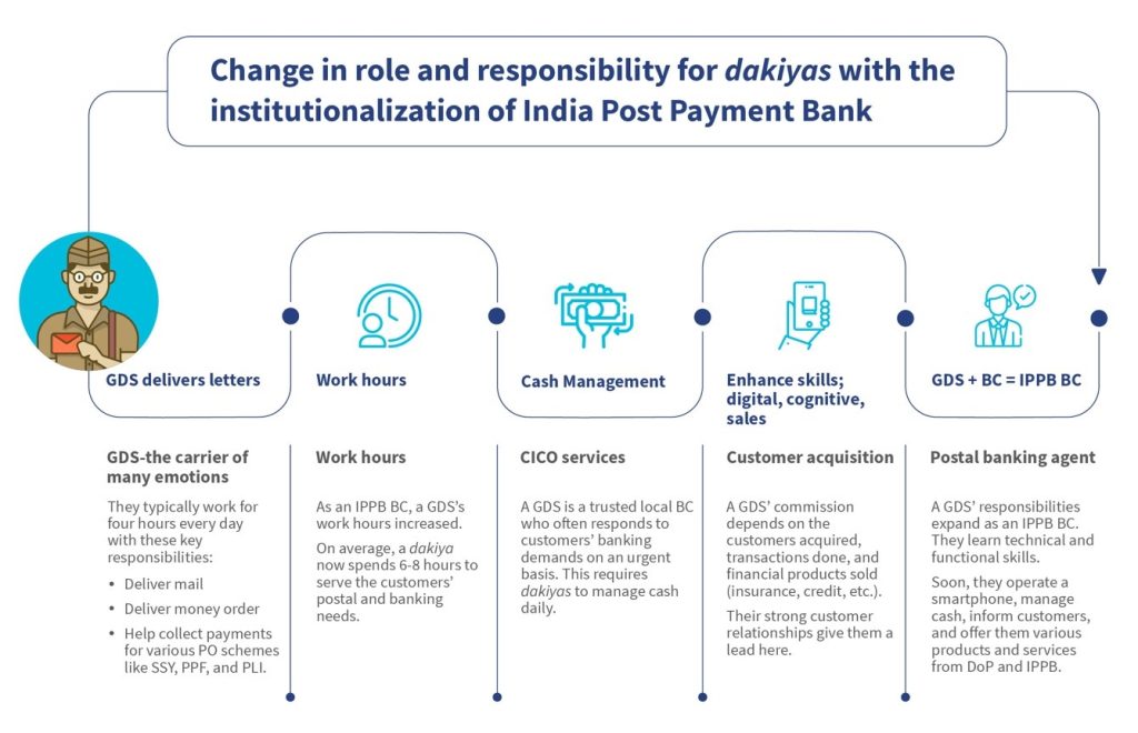 “The dakiya has brought the bank to our doorstep”—the transformational ...