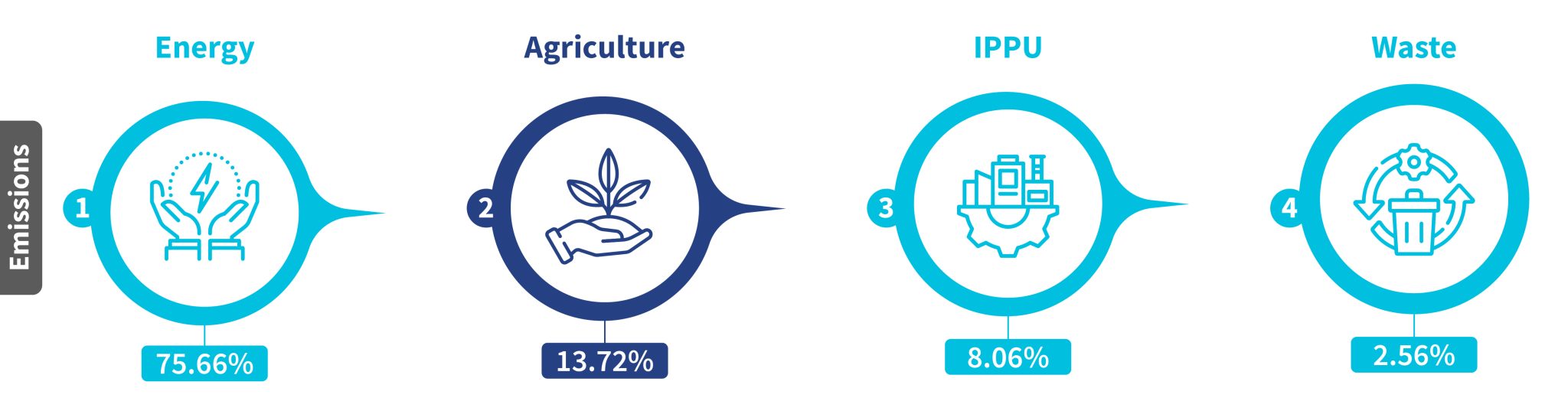 Building India's climate stack - why agriculture comes first ...